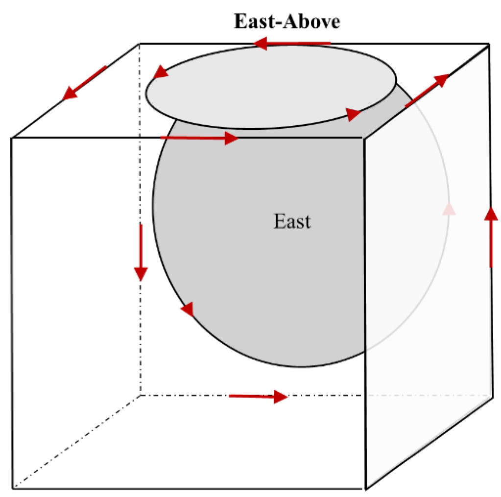 A Simple Technique Memorise The Current Directions Around The 12 Edges ...
