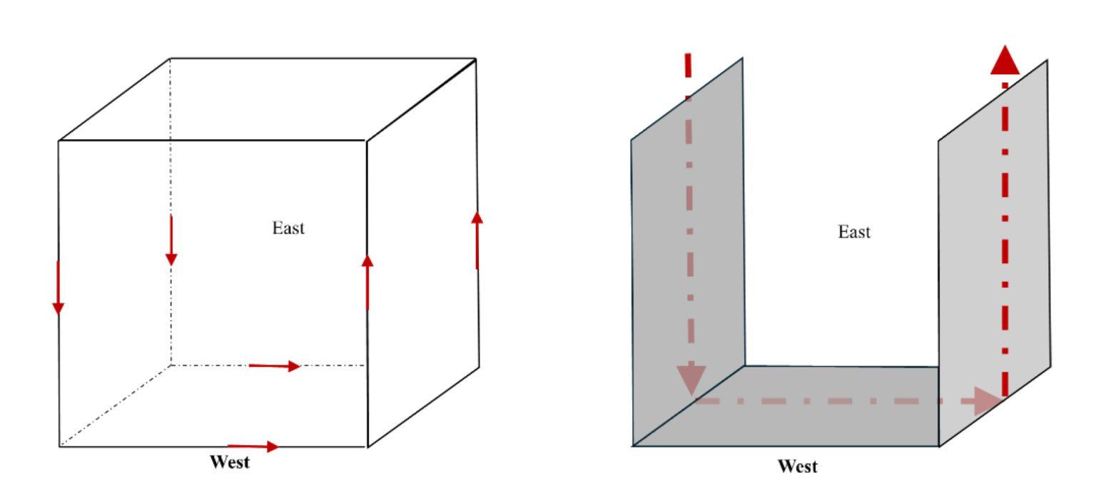 A Simple Technique Memorise The Current Directions Around The 12 Edges ...