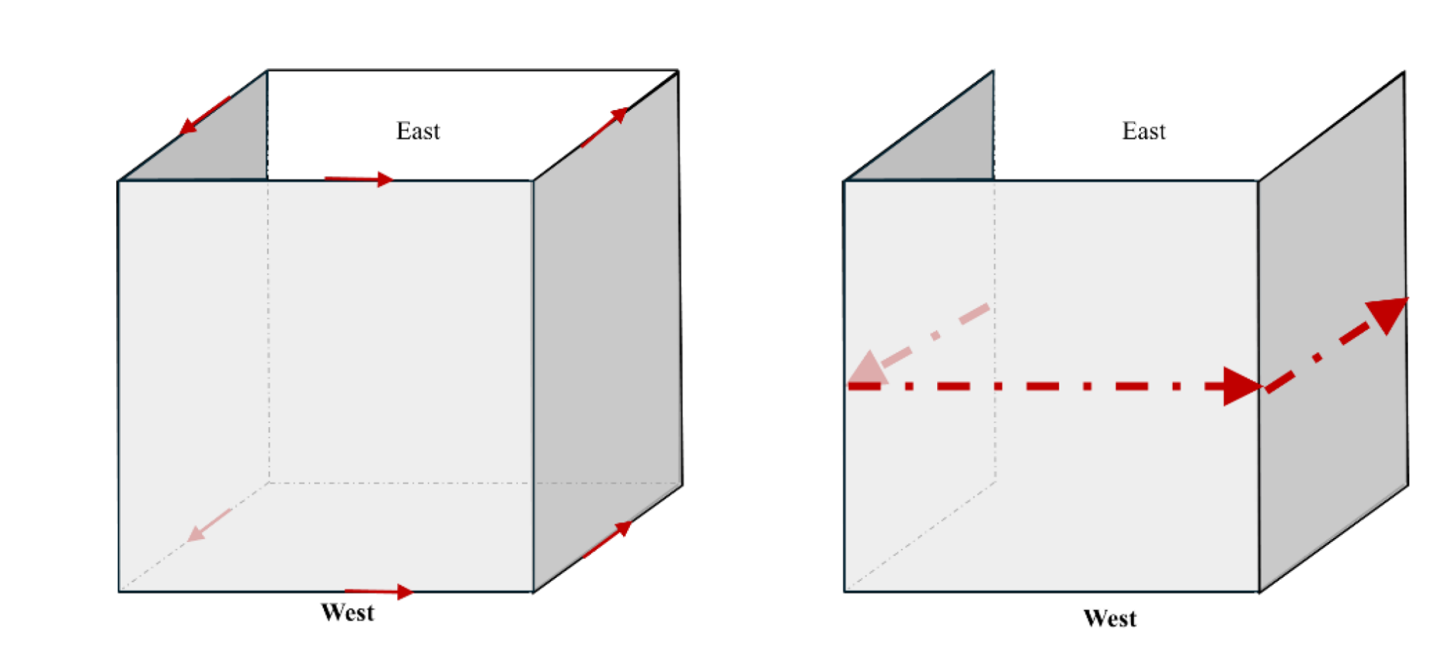 A Simple Technique Memorise The Current Directions Around The 12 Edges ...
